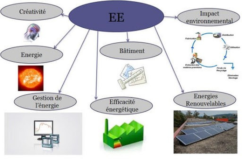BAC STI2D -Lycée Polyvalent Clément Ader